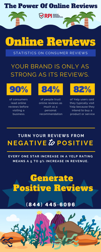 How to Manage Bad Reviews