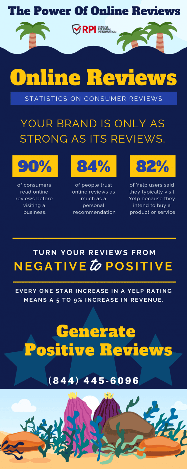 How to Manage Bad Reviews